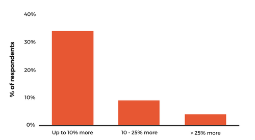 Anaesthesia OHIP Billing Codes ‘Cheat Sheet’ - Dr.Bill