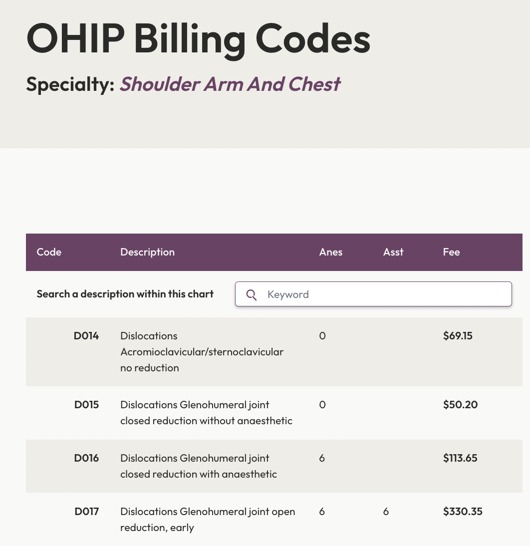 Internal Medicine OHIP Billing Codes ‘Cheat Sheet’ - Dr.Bill