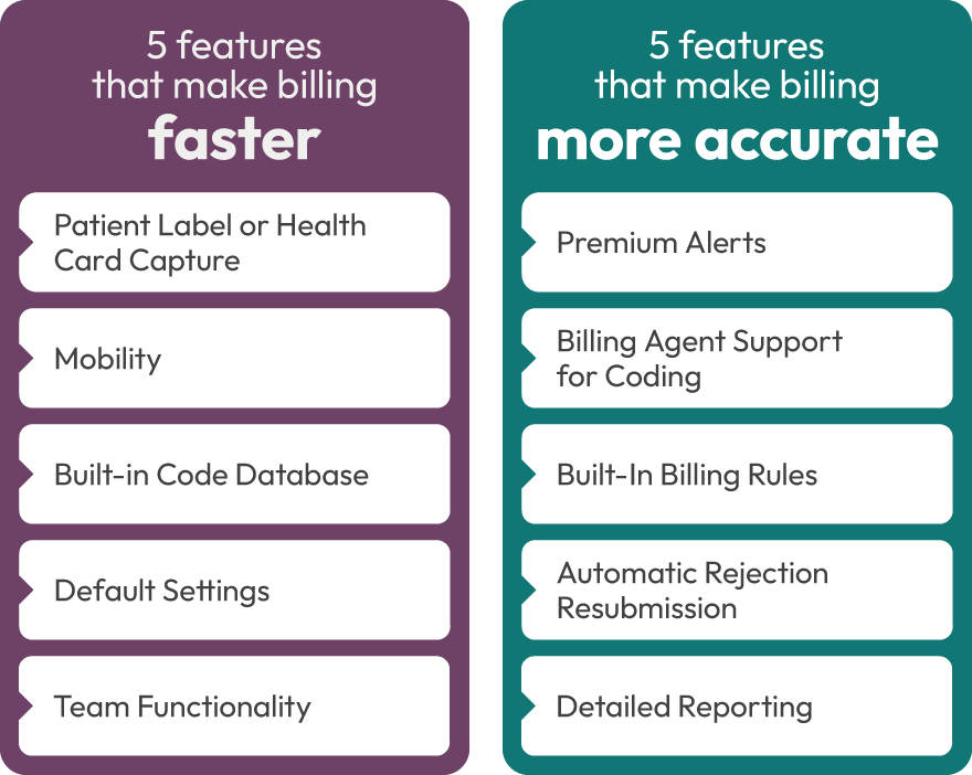 Top 10 Medical Billing Software Features to Look For - Dr.Bill